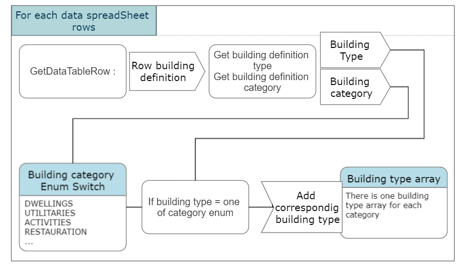Voliday : Creating dynamic User Interface | Marvin Scharding