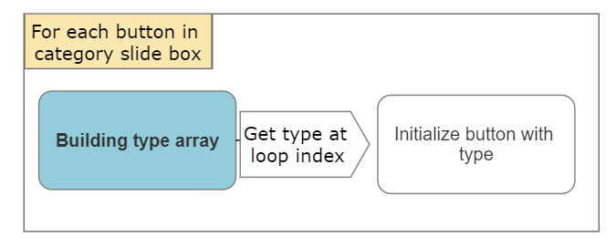 Voliday : Creating dynamic User Interface | Marvin Scharding